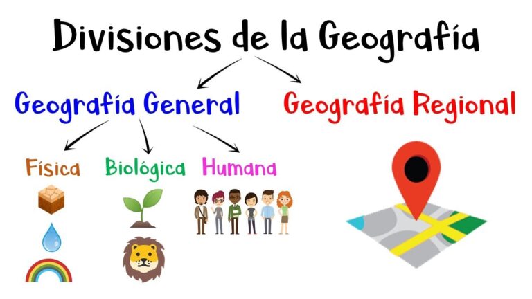 División de la Geografía General y Regional: Comprendiendo sus Claves y ...